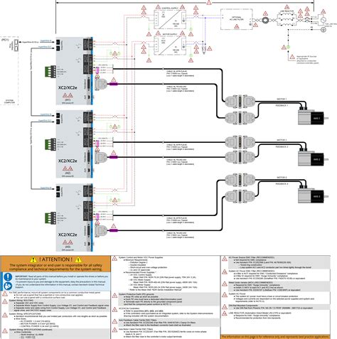 System Interconnection