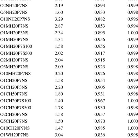 The Three Basic Structures For Polypropylene A Isotactic B Download Scientific Diagram