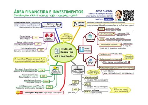 Mapa Mental Anbima Cpa20 Br