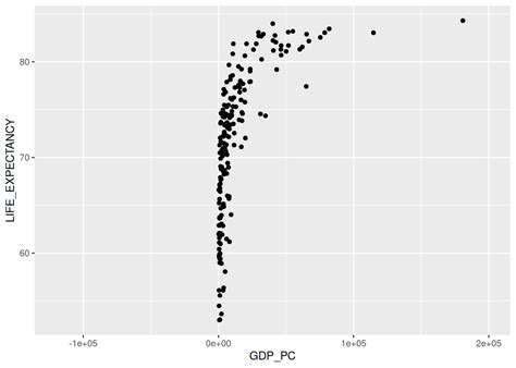 9 Ggplot2 Y Plotly Creación Declarativa De Gráficos Interactivos Sistemas De Información