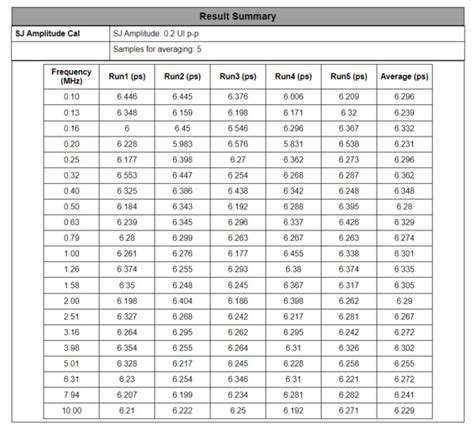 Tektronix PCI Express PCI Express Receiver Test Suite Datasheet Tektronix
