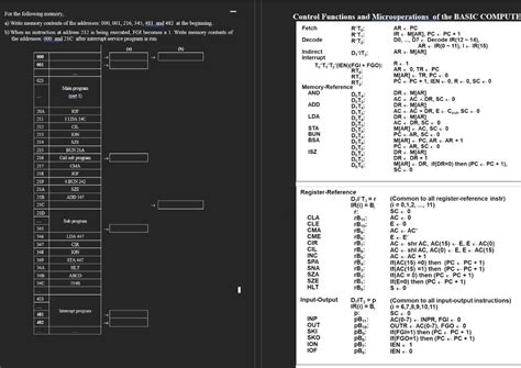 Solved For The Following Memory A Write Memory Contents Of