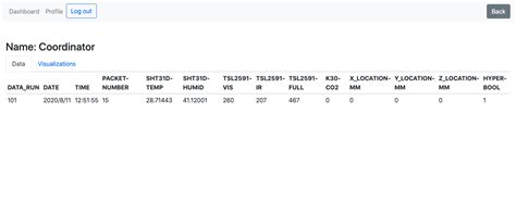 Overwritten Modules With Same Key Issue 14 OPEnSLab OSU Spool GitHub