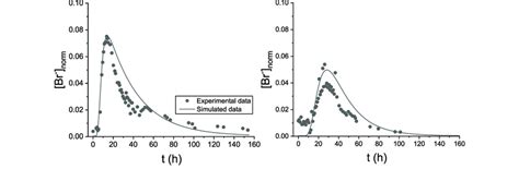 Laboratory Symbol And Simulated Line Tracer Test After The Main