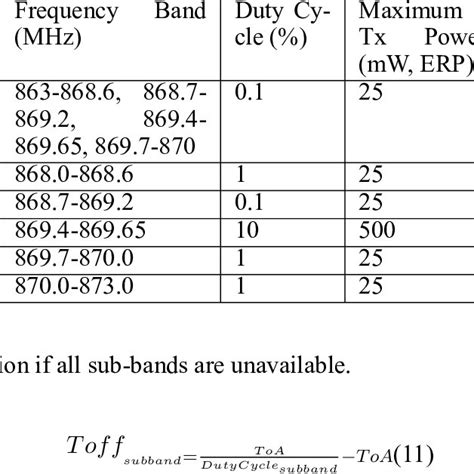 Pdf An Overview Of Lorawan