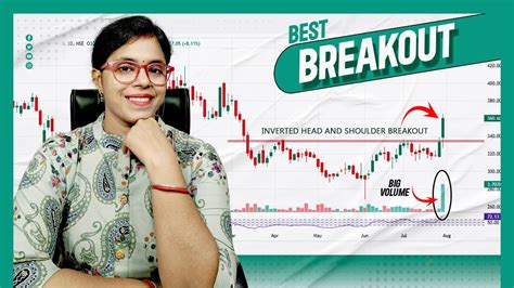 Breakout Stocks For Tomorrow I Add To Watchlist I Swing Trading Stock I Stock For Swing Trading