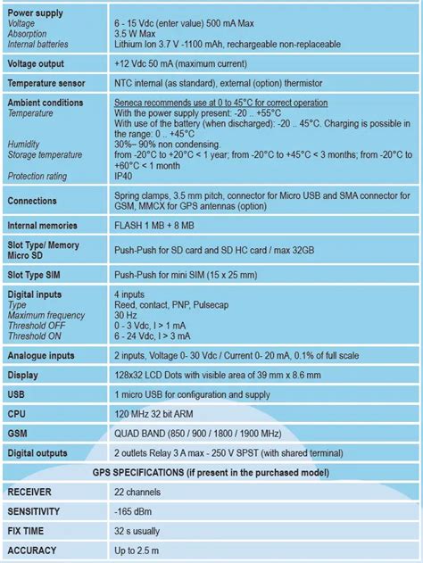 Seneca Myalarm3 Cloud Remote Alarm Unit And Data Logger Instruction Manual