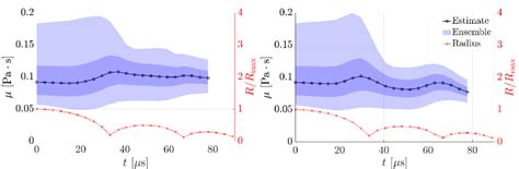 Comparing Online Estimation Of Viscosity In Data Sets 2 A And 3 B