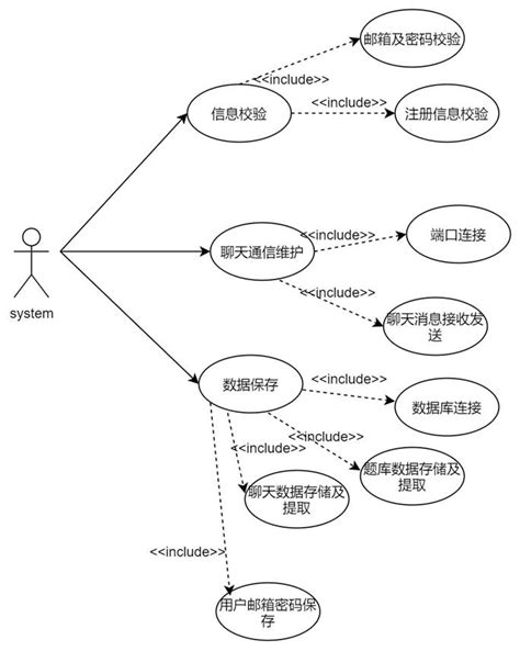 详细设计文档 scutcs3 codeview GitHub Wiki
