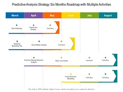 Predictive Analysis Strategy Six Months Roadmap With Multiple