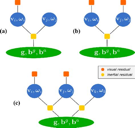 Figure 3 From Camera Motion Estimation From Rgb D Inertial Scene Flow Semantic Scholar