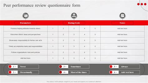 Peer Performance Review Questionnaire Form Adopting New Workforce