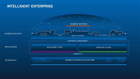 นวัตกรรมเพื่อรับมือความท้าทายด้านซัพพลายเชนและความท้าทายต่างๆ ที่เกิดขึ้นในอุตสาหกรรม ในยุคหลัง