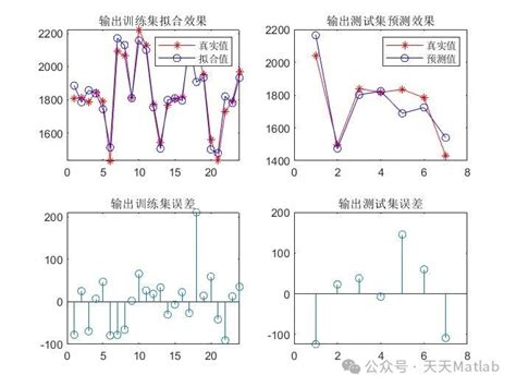 多输入多输出 Matlab实现abc Bp人工蜂群算法优化bp神经网络多输入多输出预测多参数输入 多参数输出 适合用哪个人工智能算法