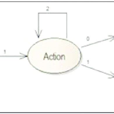 Precedence Relationship Between Symbols And Categories Download Scientific Diagram