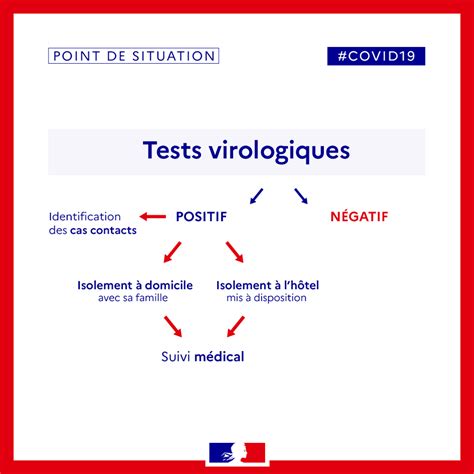 Coronavirus Covid 19 Ville De Notre Dame De Bondeville