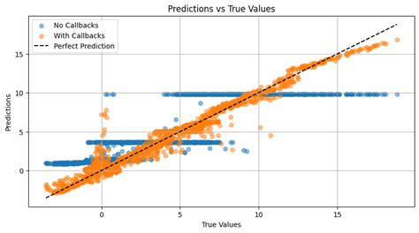 DeepLearning For Finance Keras Callbacks Uncorrected