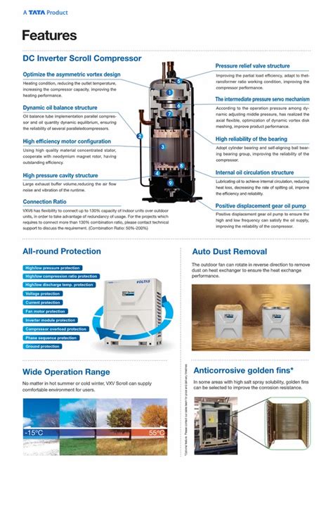 12 Hp Voltas Vrf System At ₹ 195000 Piece In New Delhi Id 2853559037262