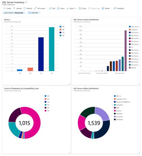 Sql Server 2022 What Is Azure Arc Enabled Sql Server Deepthi Goguris Sql Server Blog