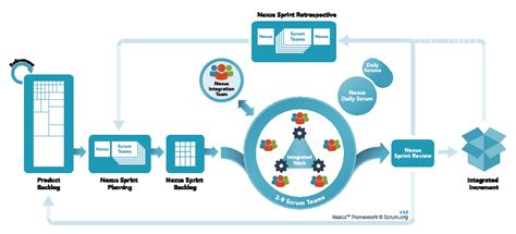 scaling agile to the enterprise using the nexus framework by jim