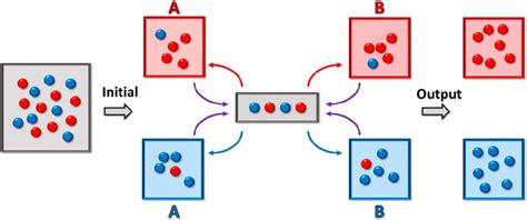 Microfluidics Based Droplet Ensemble Sorting Method From 185 The