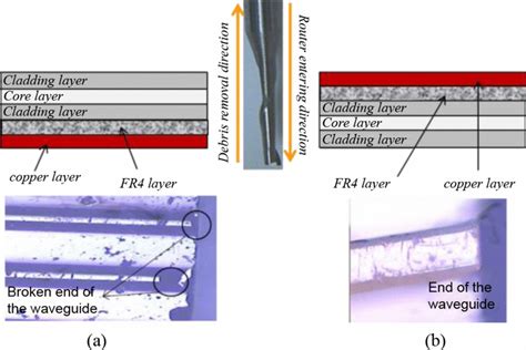 Photomicrograph Of The End Of The Waveguide After Cutting With A Download Scientific Diagram