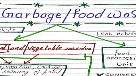 Most Important Topic For JRF Environmental Science Envirocademy Evs