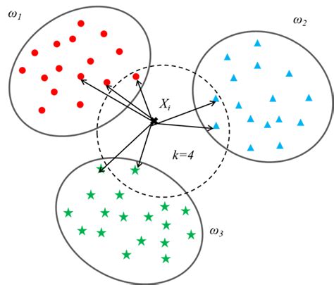 模式识别实验三：k nn算法实验 csdn博客