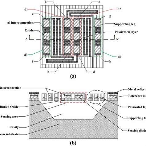 Plan View A And Cross Section View B Of Uncooled Infrared Detector