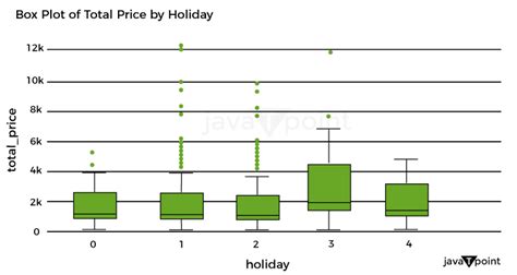 Retail Cost Optimization Using Python Tpoint Tech