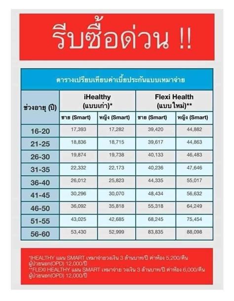 รีบซื้อ Ihealthy กันนะคะ ก่อนจะปิดการขาย เป็นแผนสุขภาพที่คุ้มจริงๆค่ะ