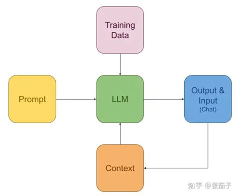Work Writing An Llm Application In Rust Pixelstech