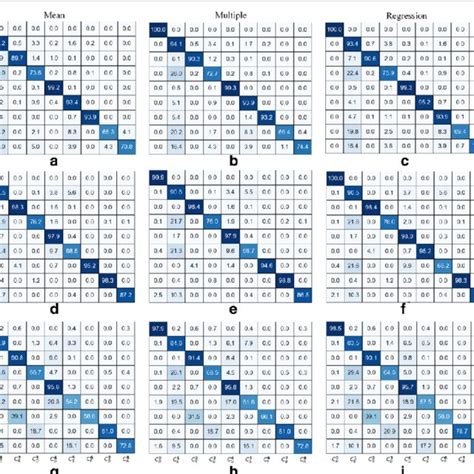 binary classification confusion matrices a c are of rf with mean