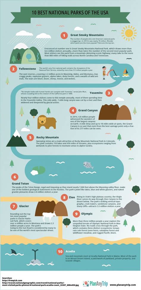 National Parks Infographic Learn About National Parks Yellowstone