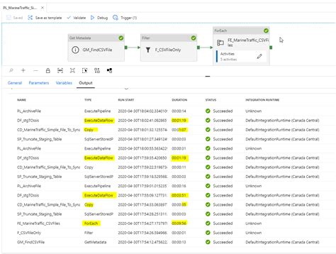 Slow Azure Data Factory Pipeline Stack Overflow