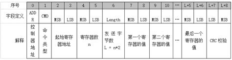 modbus rtu协议 调试工具 java工具类一文全解 java modbus rtu csdn博客
