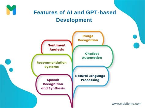 AI And GPT Based Development Services Upwork