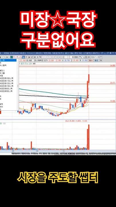 미장국장 구분없어요에스오에스랩주가전망 랩에스오에스랩대응법삼성전자주가삼성전자주식애플주가구글주가테슬라주가엔비디아주가엔비디아대응러우전쟁트럼프주미국주식국내