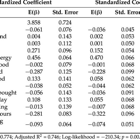 Multiple Corresponding Analysis Mca Dimensions Discrimination