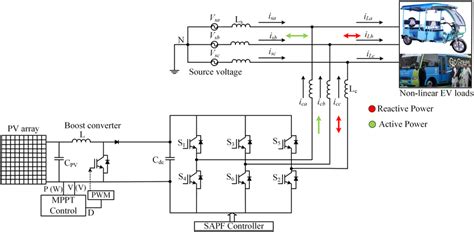 Power Circuit Of Photovoltaic Pv‐shunt Active Power Filter Sapf