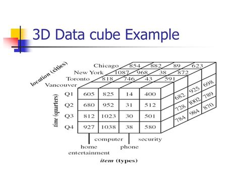 Ppt Ch3 Data Warehouse Powerpoint Presentation Free Download Id6868718