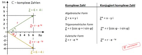 Rechnen Mit Komplexen Zahlen Learnchannel TV