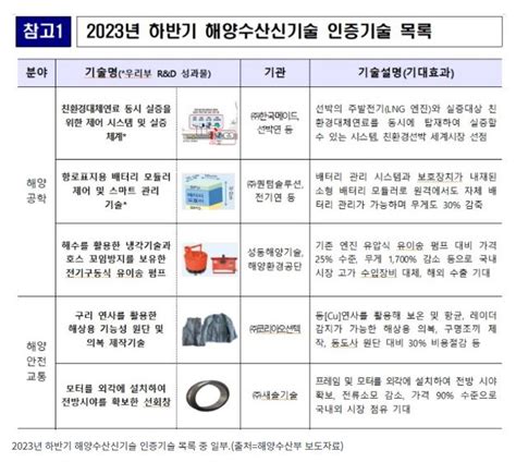 해수부 하반기 해양수산 신기술 9건 인증…누적 117건