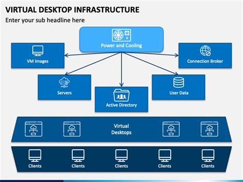 Virtual Desktop Infrastructure PowerPoint And Google Slides Template PPT Slides