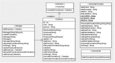 Tutoriel Java N° 11 Manipulation De Collections Objets