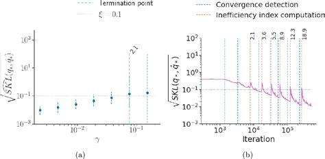 Figure From A Framework For Improving The Reliability Of Black Box