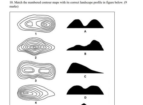 Solved Match The Numbered Contour Maps With Its Correct Chegg