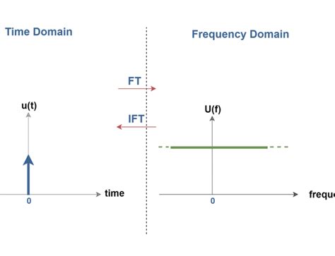 Figure 6 1 Electronics Lab