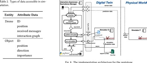 Table 1 From Knowledge Equivalence In Digital Twins Of Intelligent