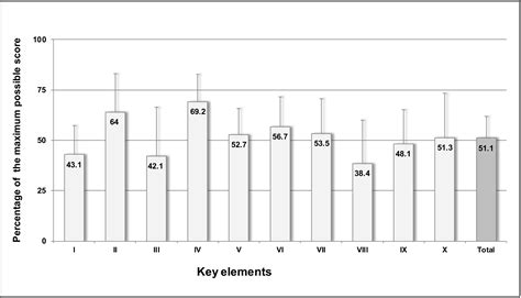 Evaluation Of The Safety Of Medication Use Systems In Hospital Emergency Services Farmacia